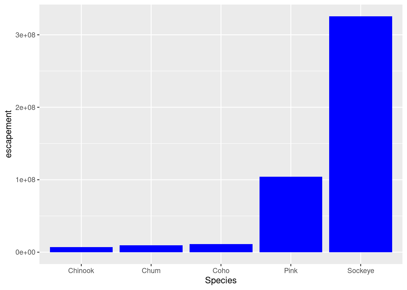NCEAS Open Science Synthesis for the Delta Science Program - 6 Data ...