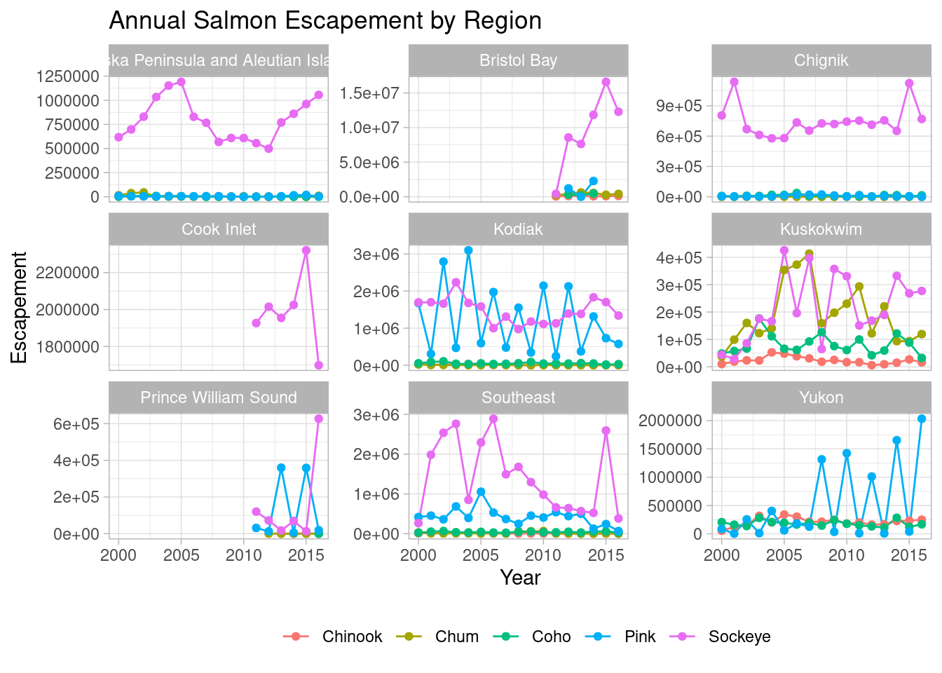 NCEAS Open Science Synthesis for the Delta Science Program - 6 Data ...